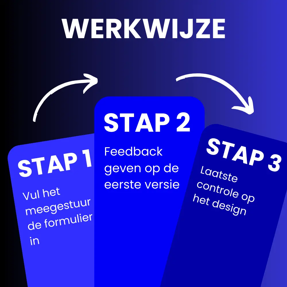 Werkwijze - MHS Media